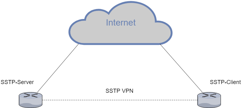 [Trick] วิธีตั้งค่า (SSTP) VPN บนอุปกรณ์ MikroTik เบื้องต้น