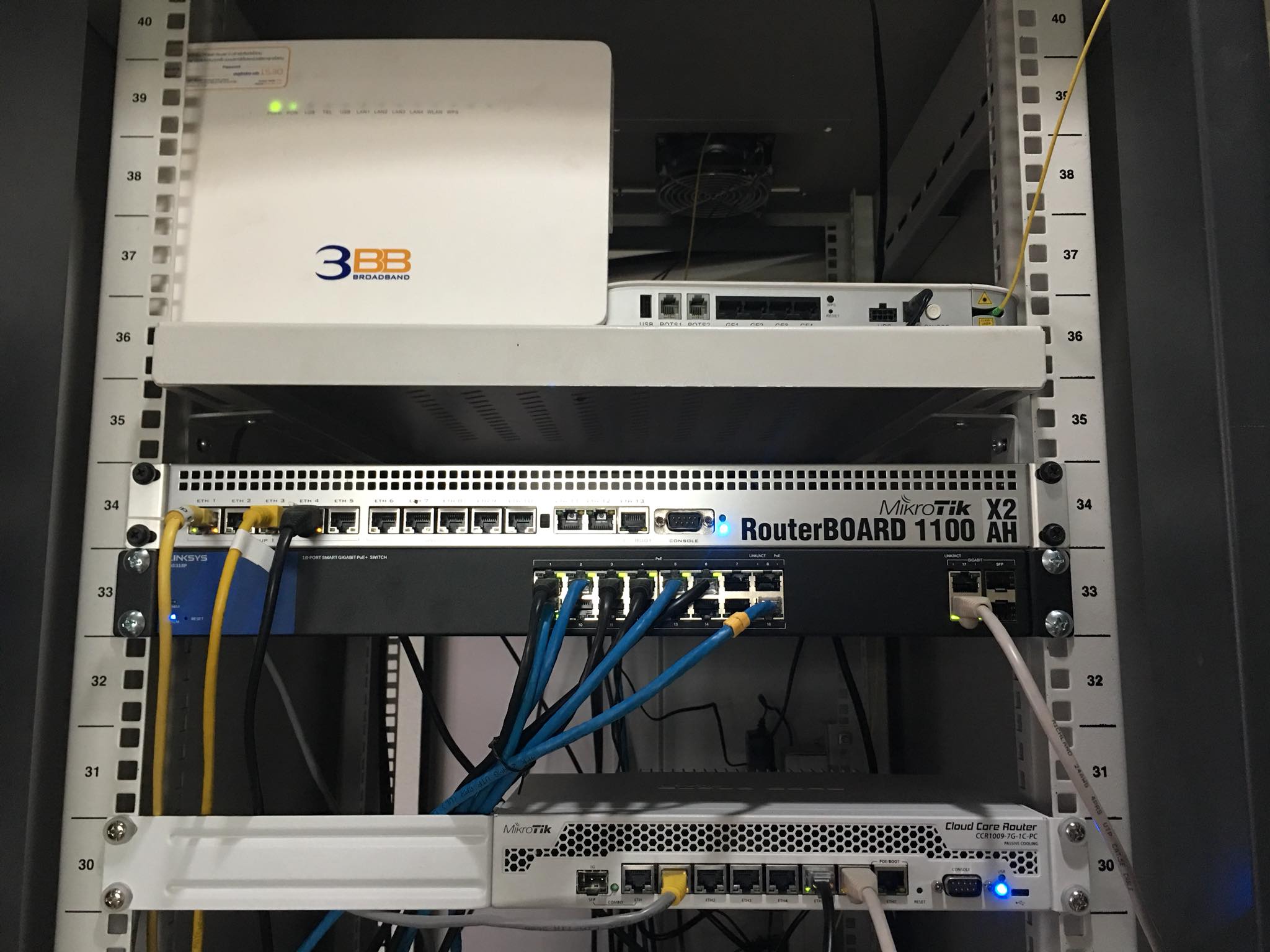 [Solutions] ติดตั้ง MikroTik Gateway + Load balance + VPN Zeninnovation ...